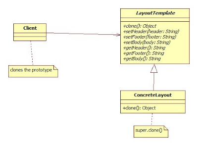 Java Pilot: Creational Patterns - 4.Prototype Pattern
