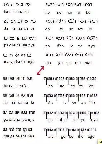 aksaratube: July 2018