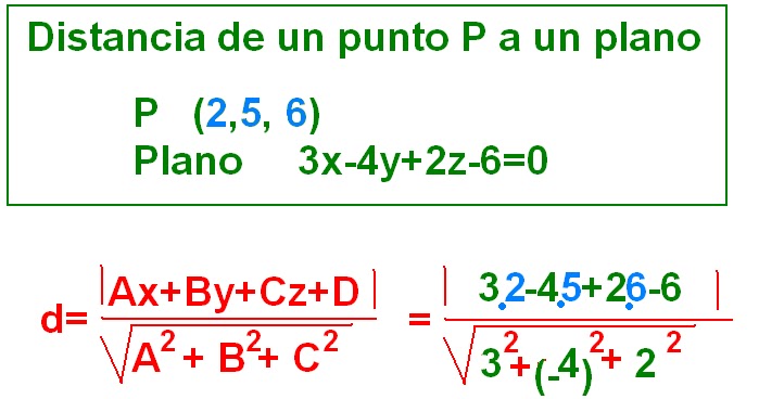 Geometría analítica y álgebra: Distancias