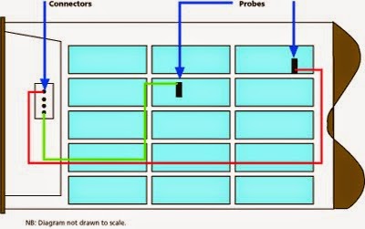 REEFER CONTAINER COLD TREATMENT