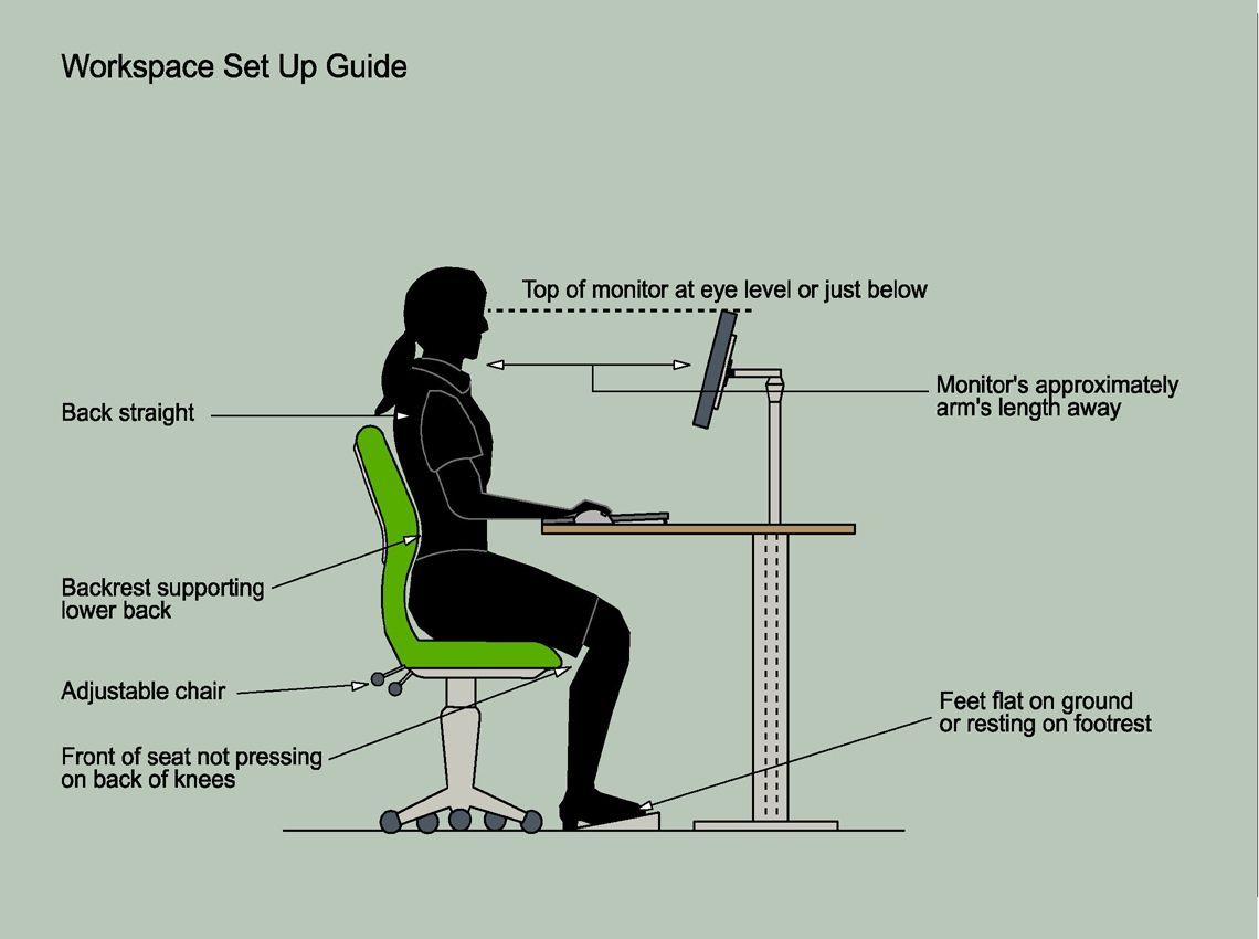 Safety Insuarance: Ergonomics