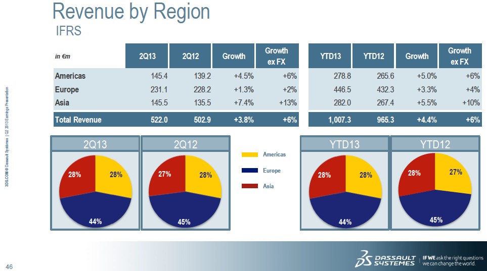 Dassault Systèmes adquire a SFE, empresa líder em tecnologia para ...