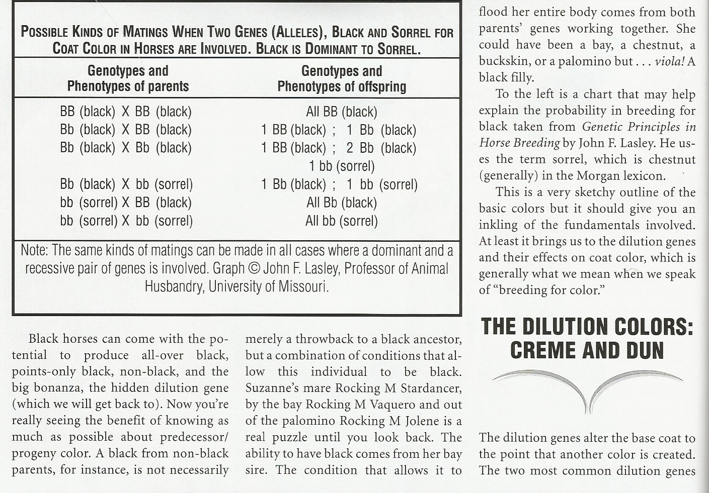 Old Morgans: Morgan Colors 5/98 TMH