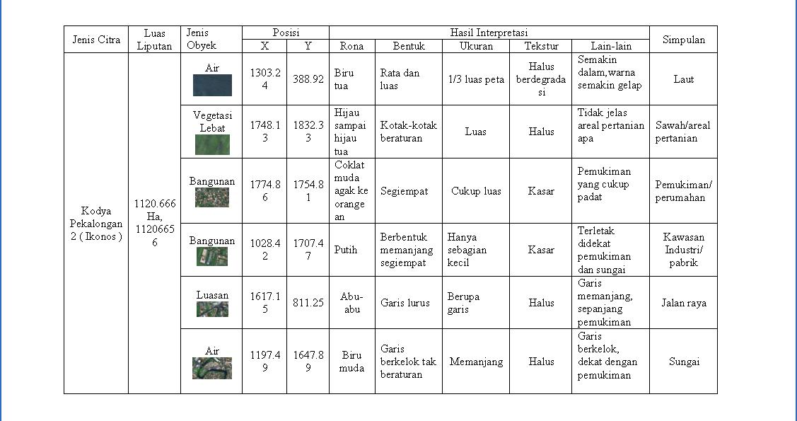 Goresan Pena Perjalanan Hidup: Interpretasi Citra dan Digitasi On Screen
