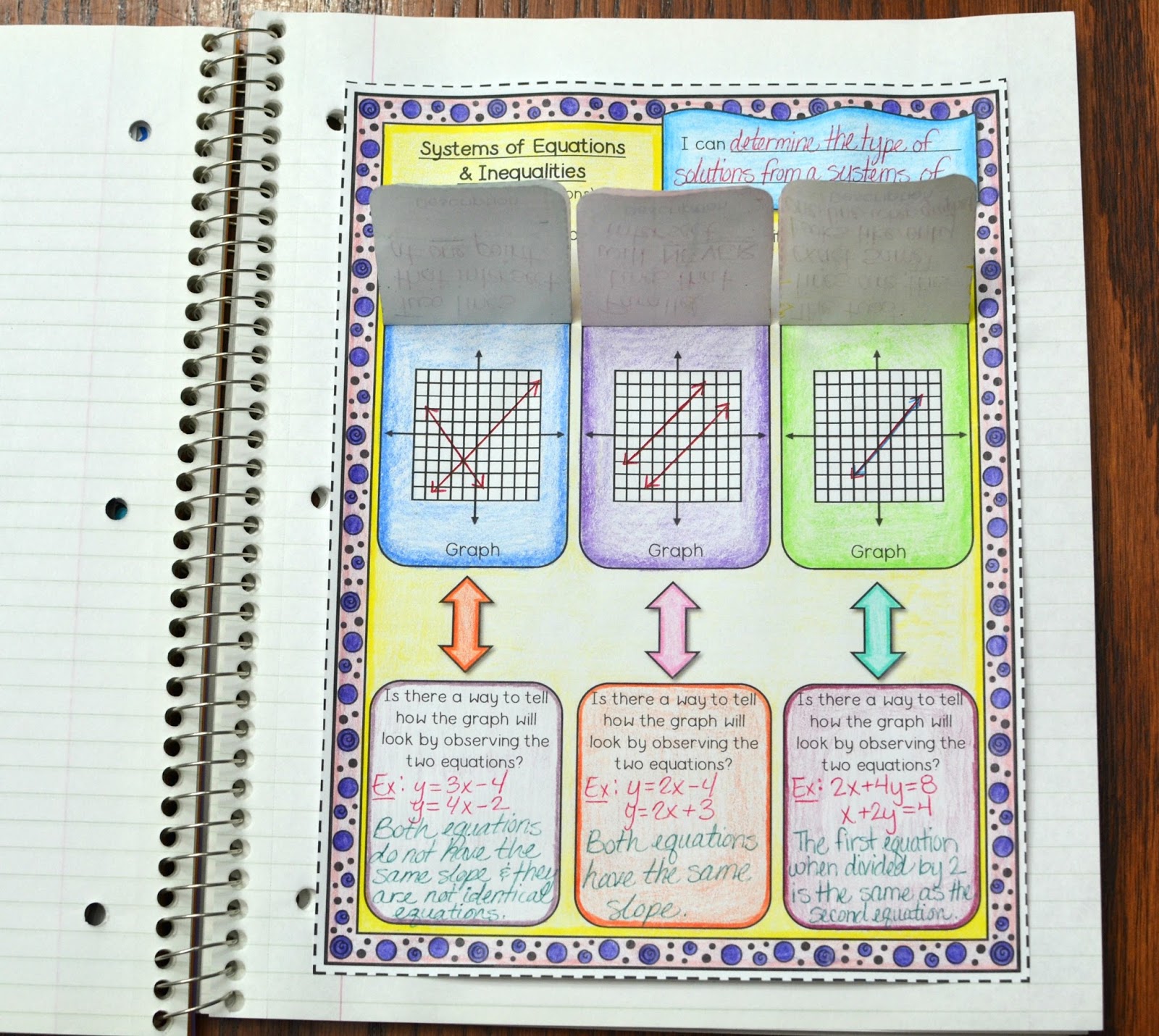 Math in Demand: Algebra Interactive Notebook