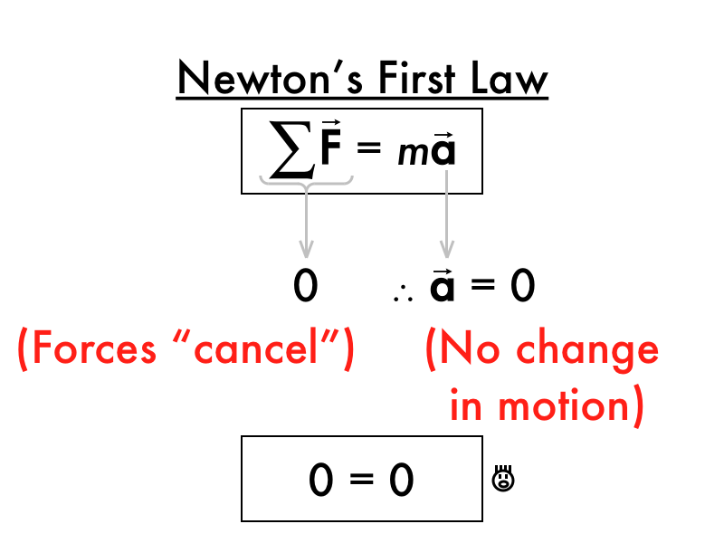 P-dog's blog: boring but important: Physics presentation: forces and motion