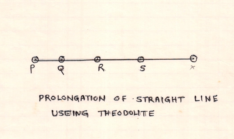 Civil At Work: Prolong the straight line with the help of theodolite