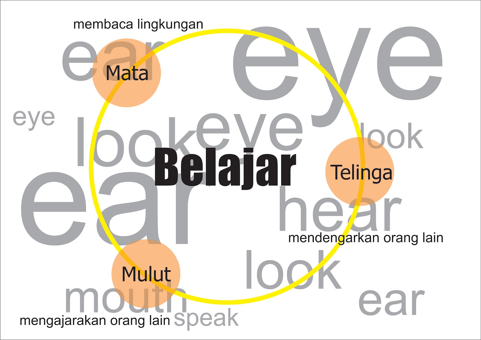 Belajar Mendengarkan Orang Lain - Cappuccino