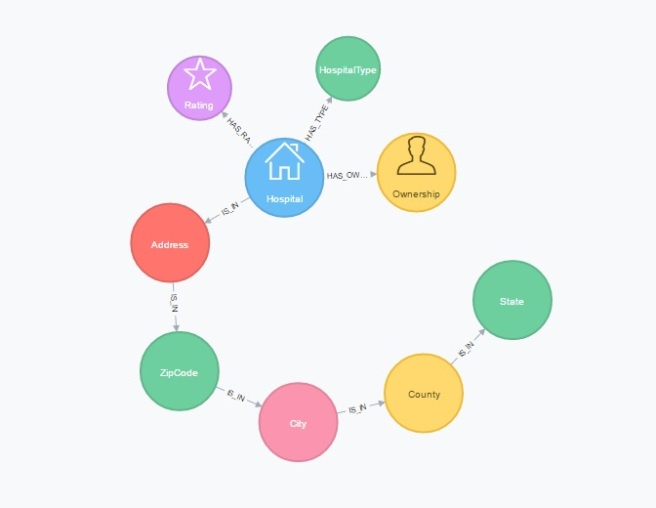 Easy2LearnDataScience: LearnFullSpark