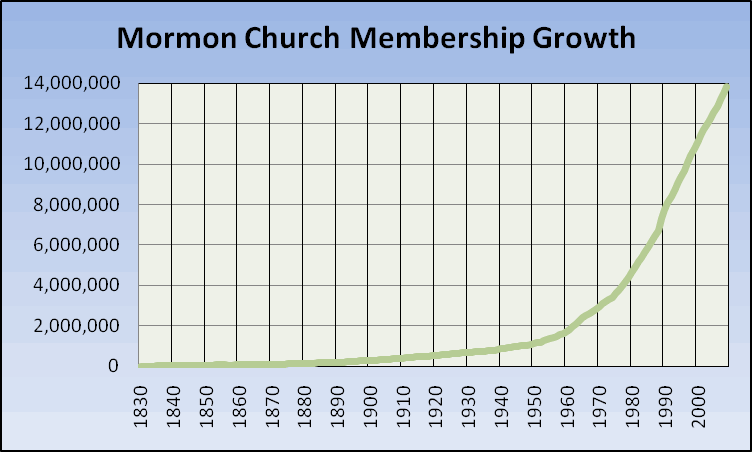God, Politics, and Baseball: Why Strict Churches Are Strong (Or, Why ...