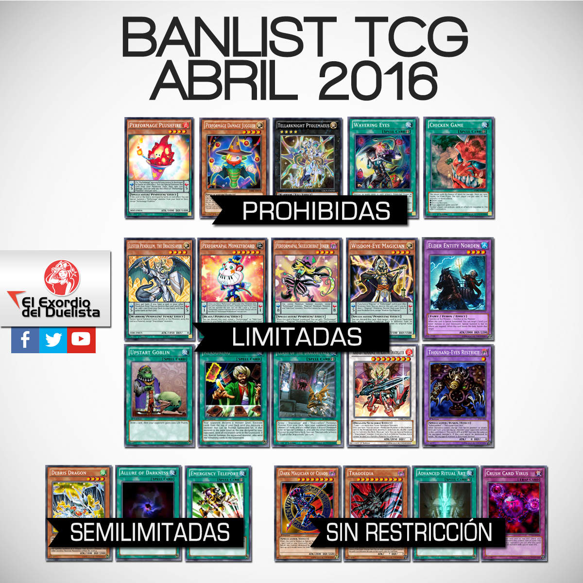El Exordio del Duelista: [Análisis] Banlist Abril 2016 y cómo afectará ...