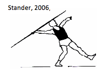 How can an athlete maximize the distance of a javelin throw?