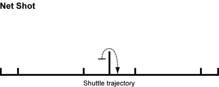 All About Badminton: 6.0 Basic Skills for Badminton