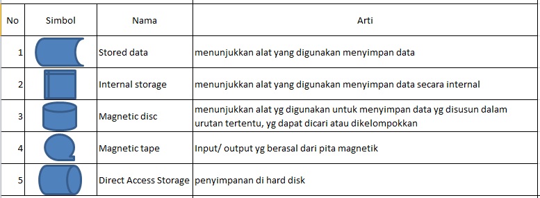Blog Wawasan Kesehatan: Flowchart dan Arti Simbolnya