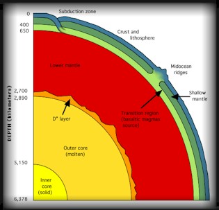 7 LAPISAN BUMI DAN LAPISAN LAUTAN | BACK TO AL-QUR'AN AND SUNNAH