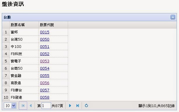 小狐狸事務所: jQuery EasyUI 測試 : Datagrid (一) 小狐狸事務所: jQuery EasyUI 測試 : Datagrid (一)
