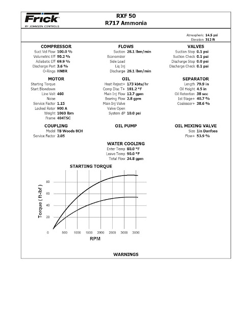 Second Hand Refrigeration: RXF-50's