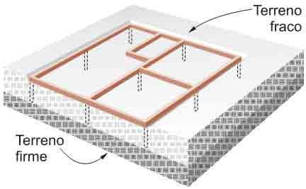 CONSTRUÇÃO CIVIL: CONSTRUÇÃO DE CASAS: Broca (estaca)