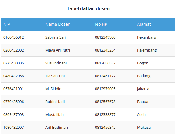 Belajar MySQL Part 23 : Mengganti Tampilan Nama Kolom & Tabel (Alias ...