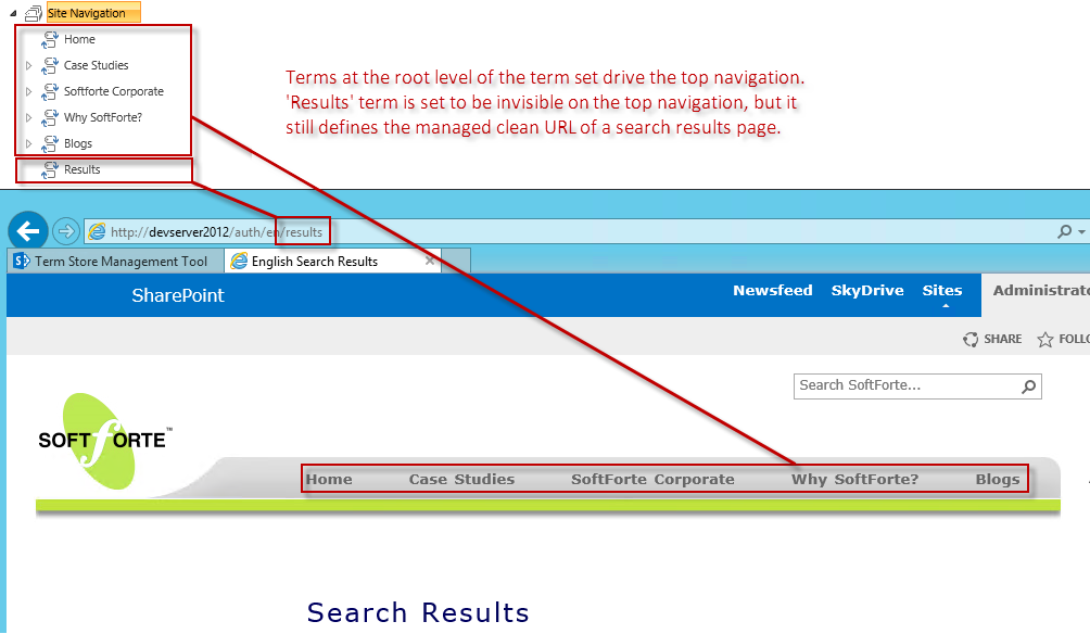 Ivan on Software: Thoughts about Building Multilingual Publishing Site ...