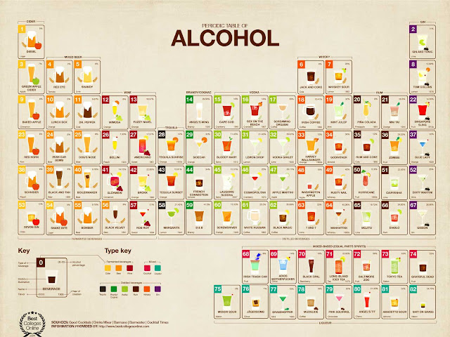 Fun and Interesting Periodic Table Spin-Offs ~ Kuriositas