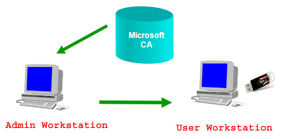 ฮาร์ดล็อค, Hardlock, Software Protection,Sentinel, การป้องกันลิขสิทธิ์ ...