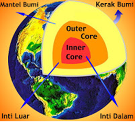 geophisics: bagian bumi