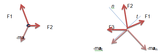 Mecanica Vectorial Para Ingenieros: CINÉTICA DE PARTÍCULAS: SEGUNDA LEY ...