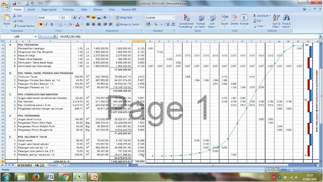 Cara Membuat Time Schedule Proyek