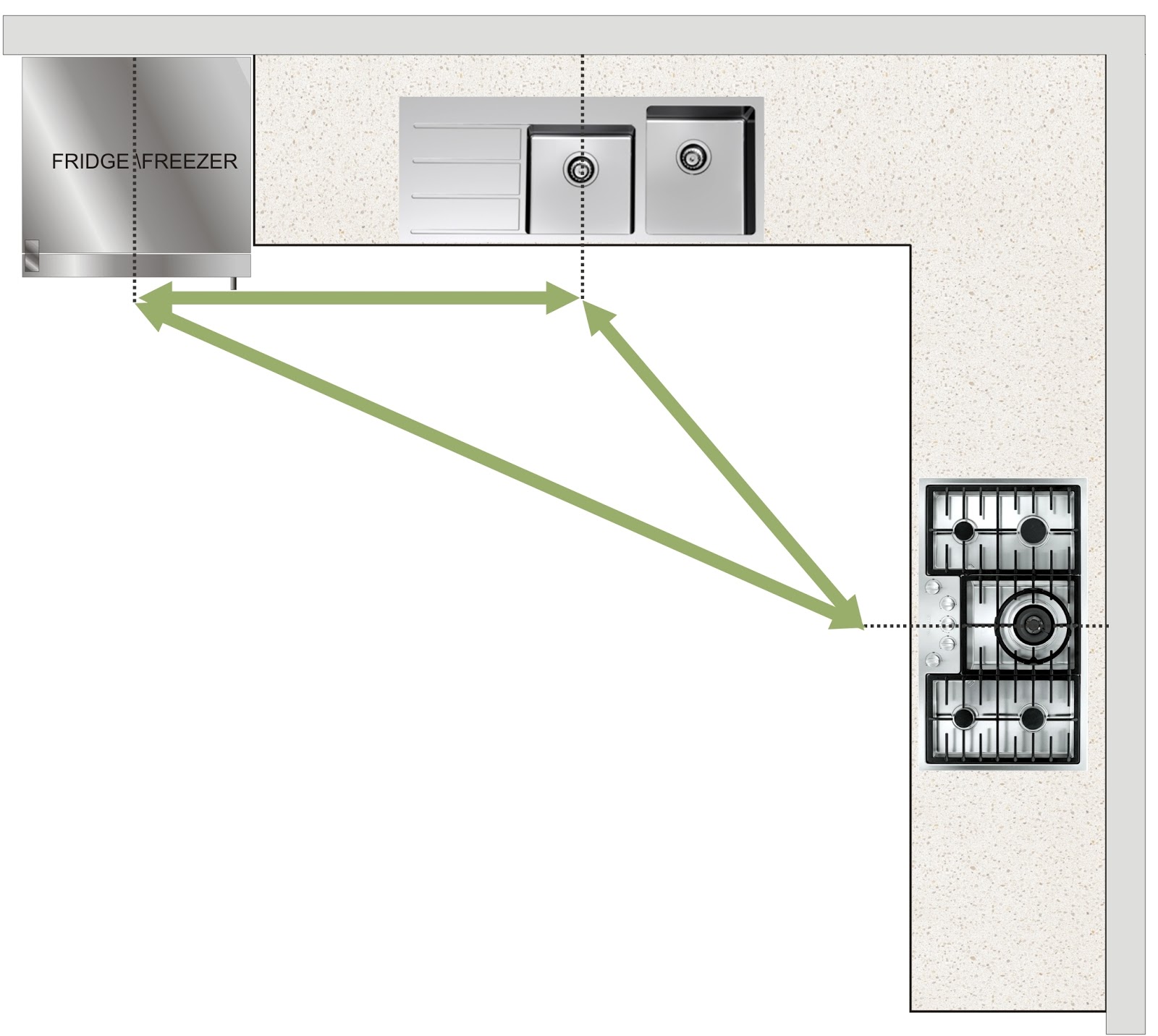 Kitchen Design Academy: Kitchen Design basics