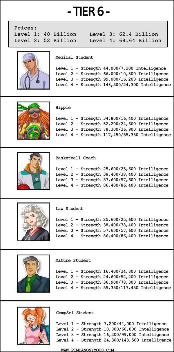 __HOT__ Pimd-combined-avatars