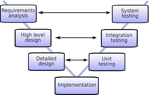 Macam-Macam Metode Pengembangan Perangkat Lunak