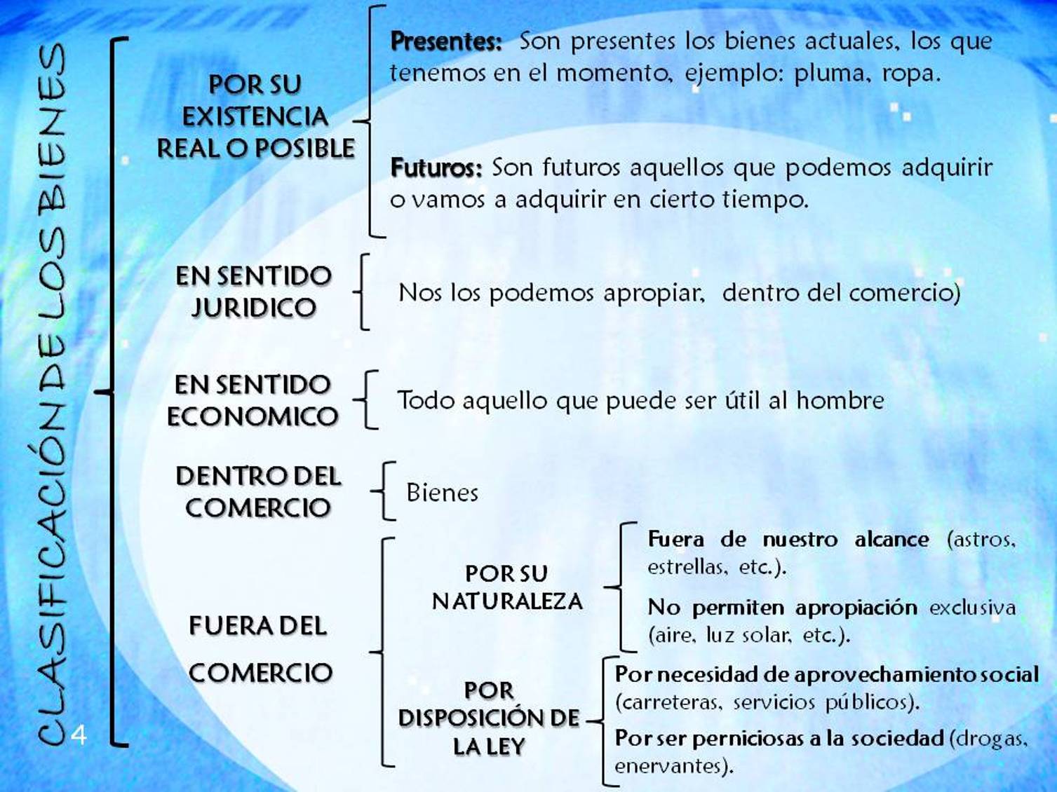 DERECHO CIVIL II ESZi UAEH: Unidad III Los Bienes y su Clasificación