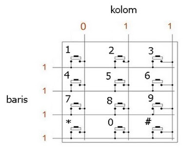 Rangkaian Keypad