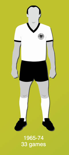 Germany Football Kit History: 1965-2020 | Including Leaked EURO 2020 ...