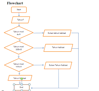 software yang digunkan pada instansi swasta: Contoh Pseudocode ...