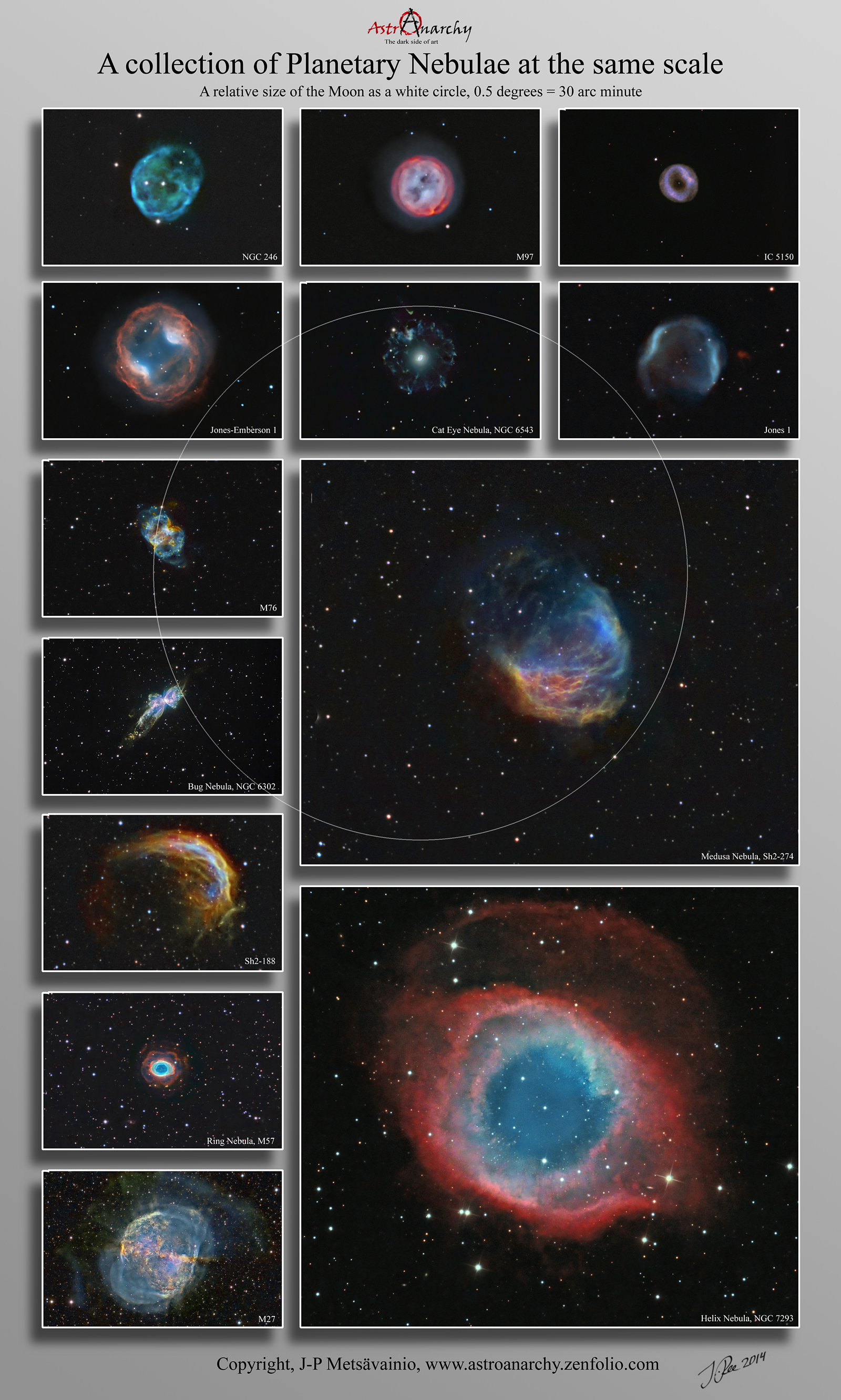Astro Anarchy: Two collections of planetary nebulae in scale