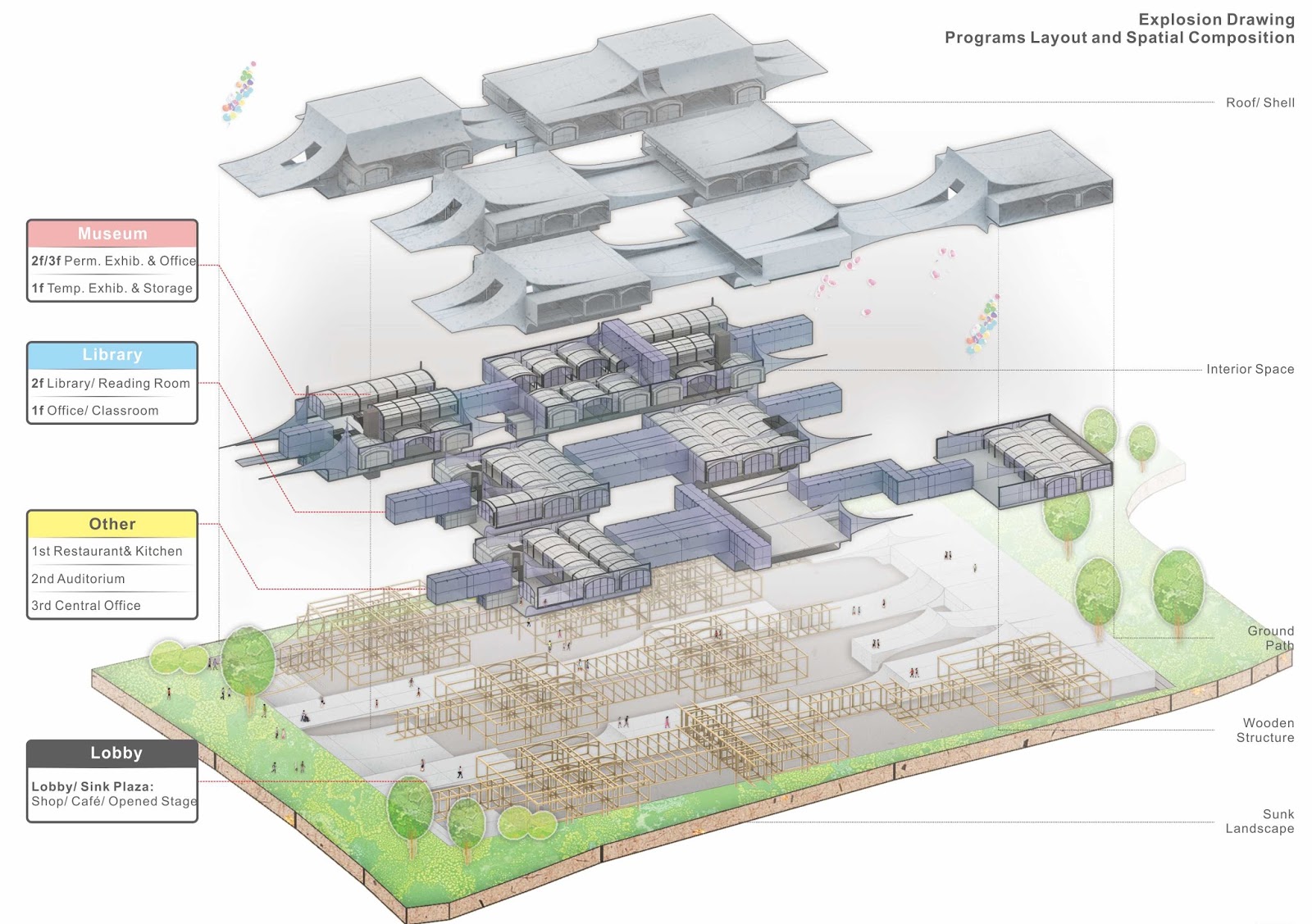 Spatial Counterpoint- The Obama Presidential Center Design