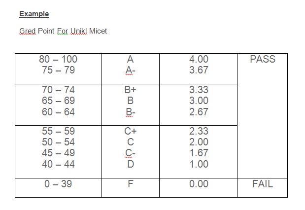 How to calculate your targeted CGPA / GPA way before starting the ...