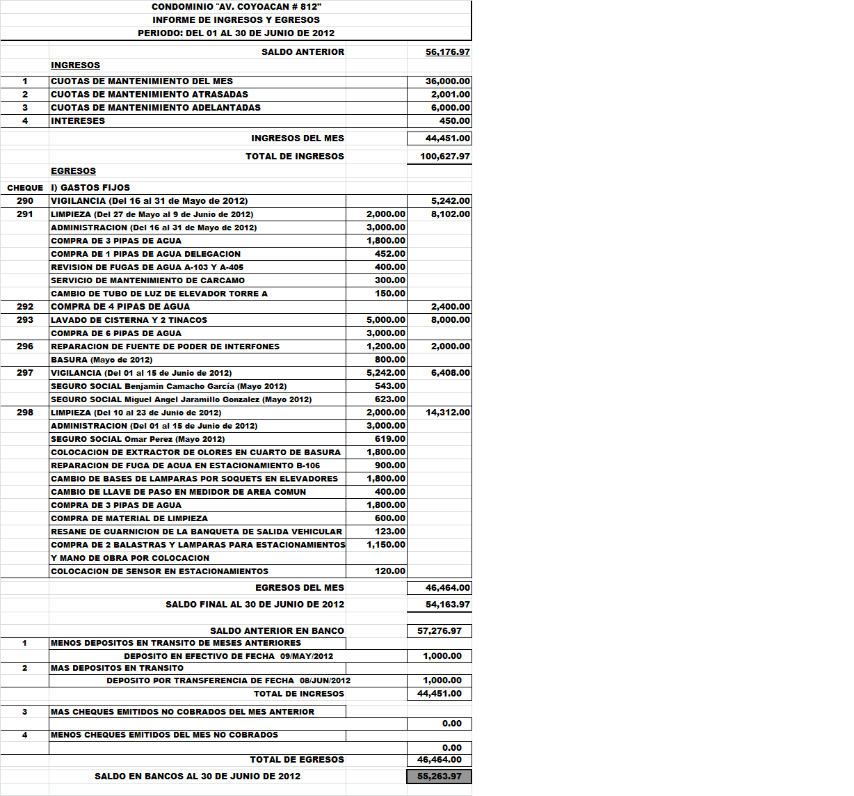 CONDOMINIO AVENIDA COYOACÁN 812: INFORME DE INGRESOS Y EGRESOS