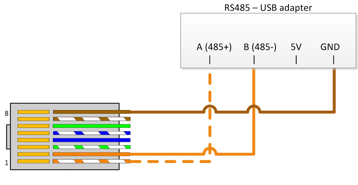 Sebastian's tech blog: Setting up StecaGrid communication