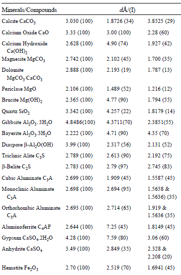 Qualitative Analysis with X-Ray Diffraction (XRD) | Engineersdaily ...