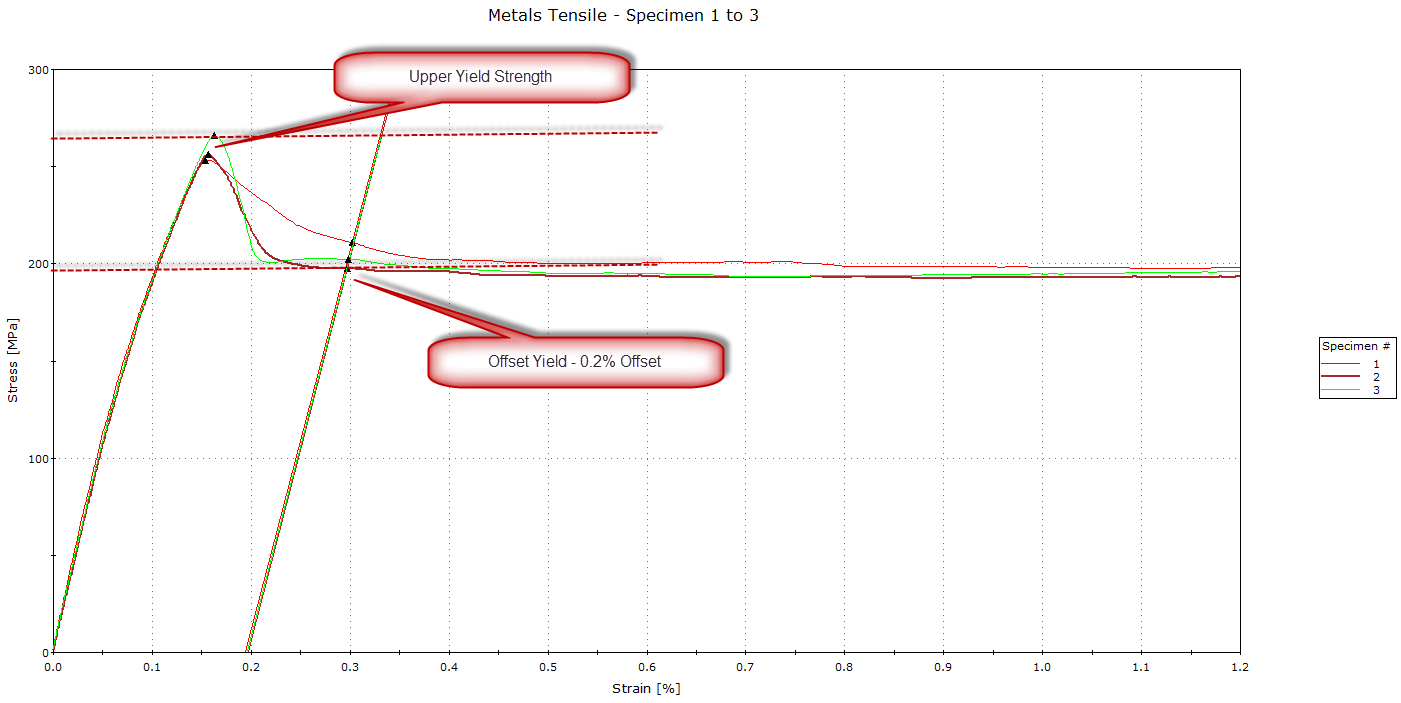 Instron Community: Upper Yield Calculations—Discontinuous Yielding ... Instron Community: Upper Yield Calculations—Discontinuous Yielding ...