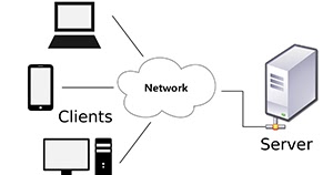 Introduction to Computer Networks ~ MSc. Computer Networks