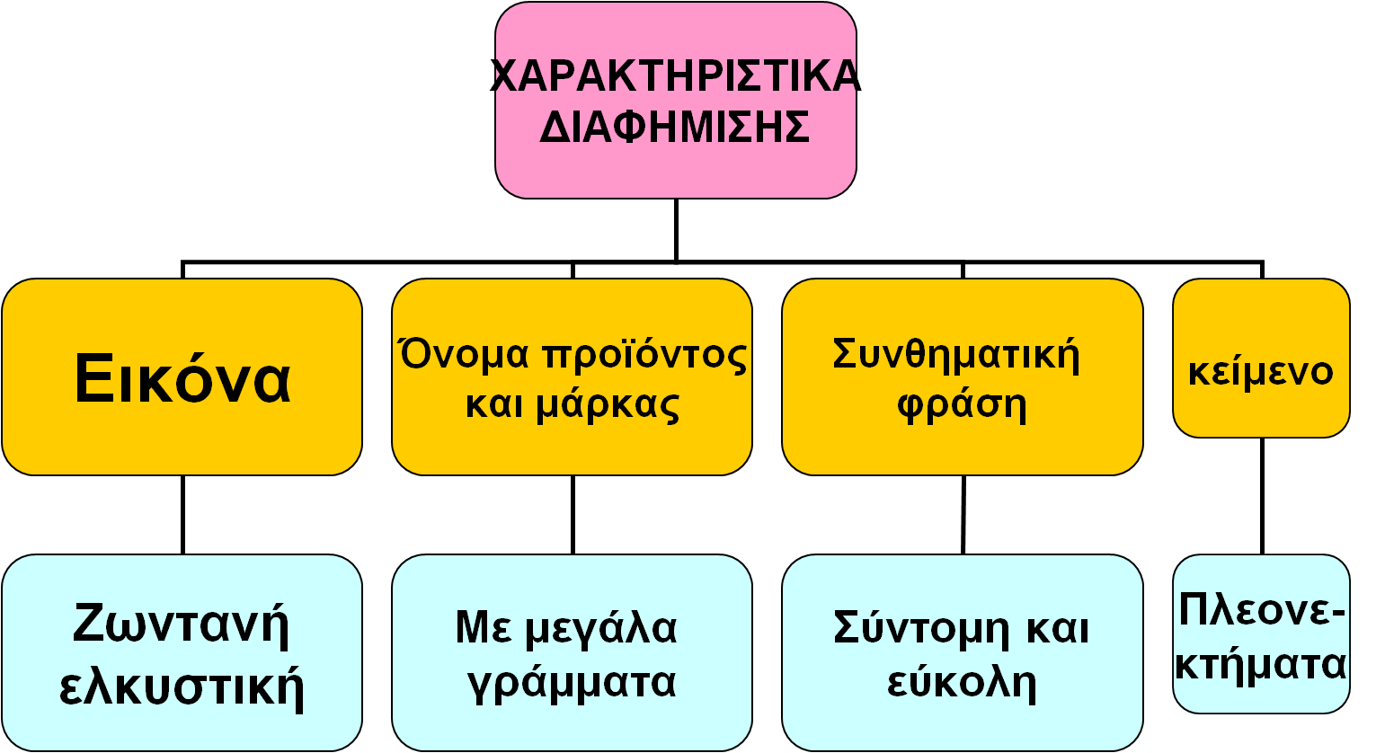 ΣΤίγμα2: ΔΙΑΦΗΜΙΣΕΙΣ