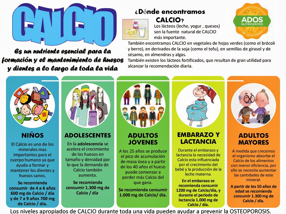 ADOS nutricentro: CALCIO: nutriente esencial para la formación y el ...