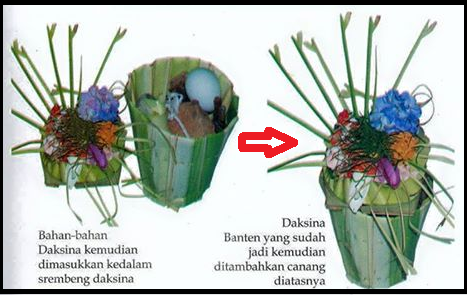 Pengertian Daksina - Hindu Alukta