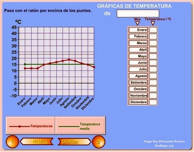 El Blog del "Profe" Juan (Ciencias): La Hidrosfera y la Atmósfera