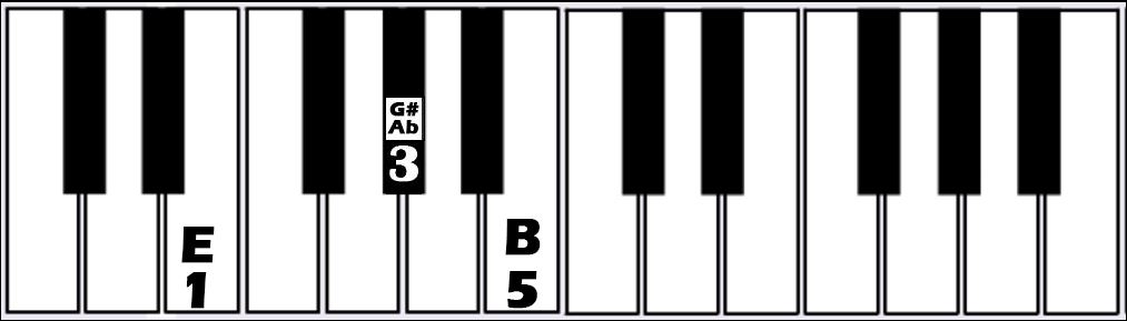 Utak-Atik Chord Piano: E=1