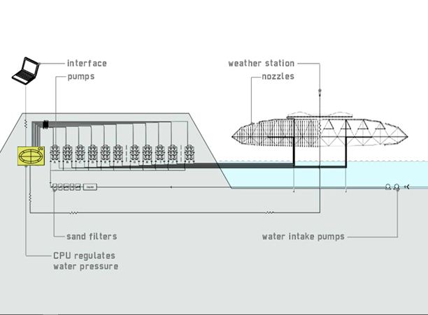BAC Design Studio: Blur Building